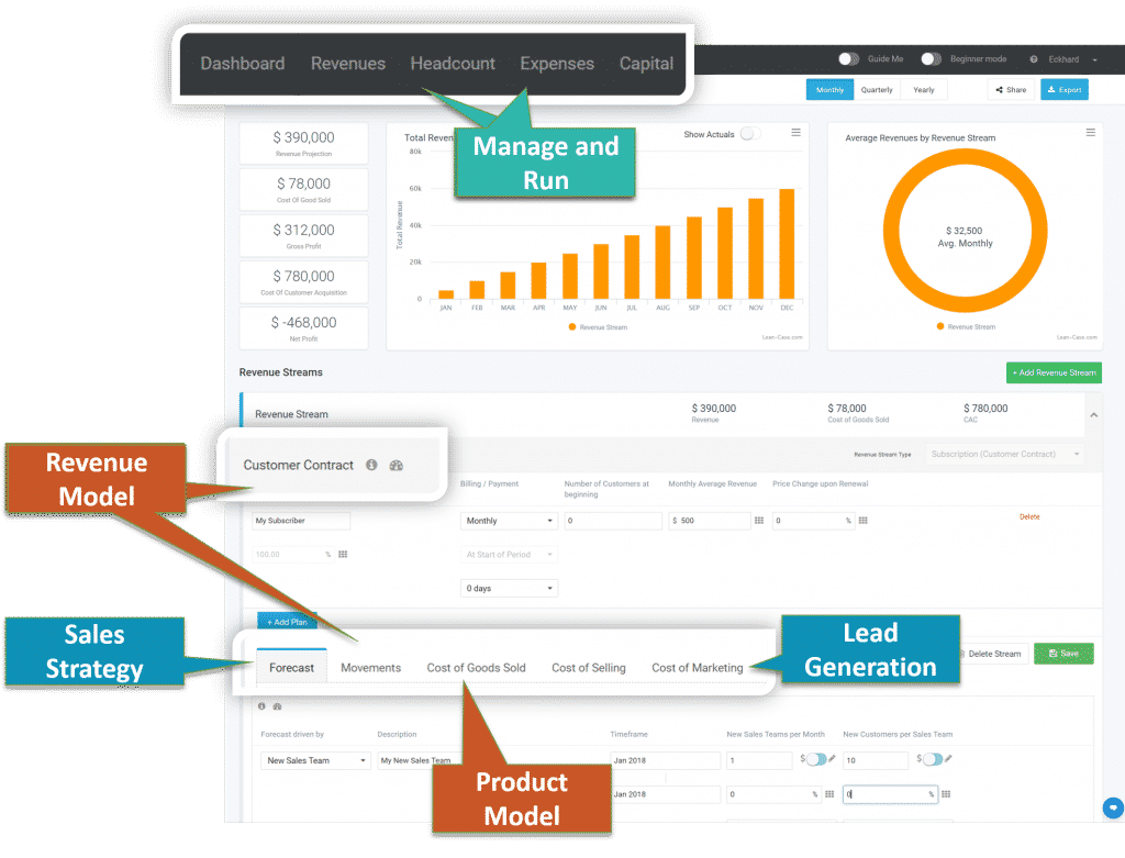 What is a Business Model and what turns it into a business case?