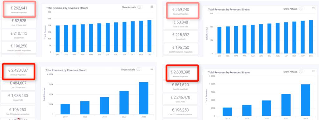 SaaS Business Model - double revenues with incremental improvements