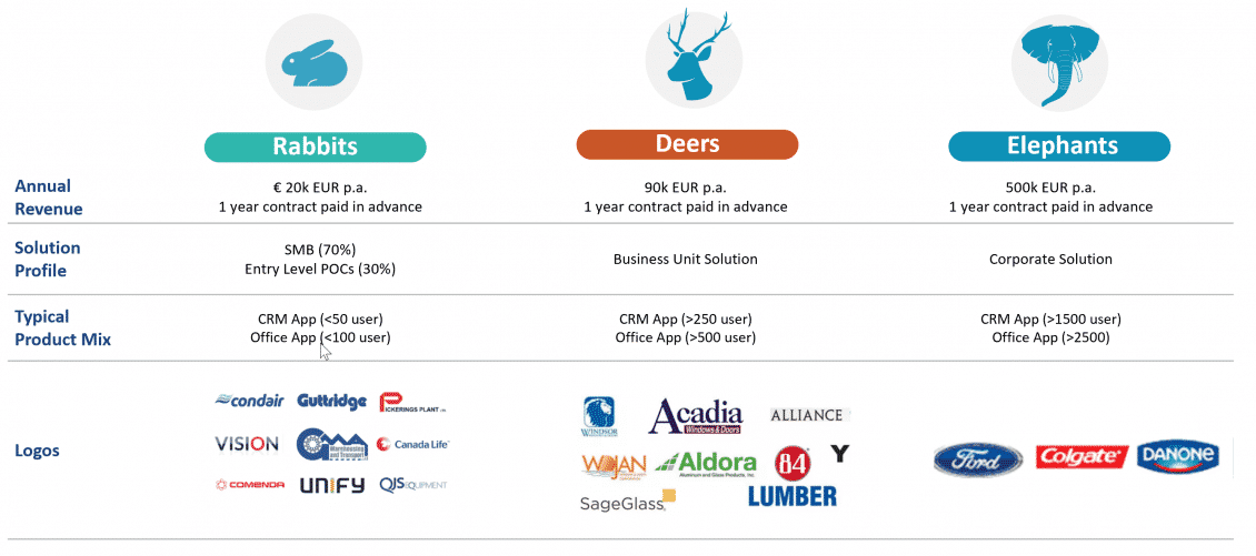 Lean Business Modelling Workshop for your Innovation Project