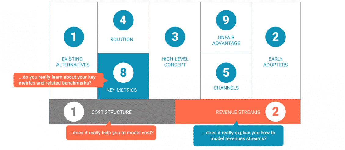 Lean Business Modelling Workshop for your Innovation Project