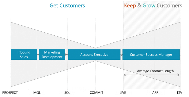 Lean Case Tutorial The Saas B2b Business Model Template