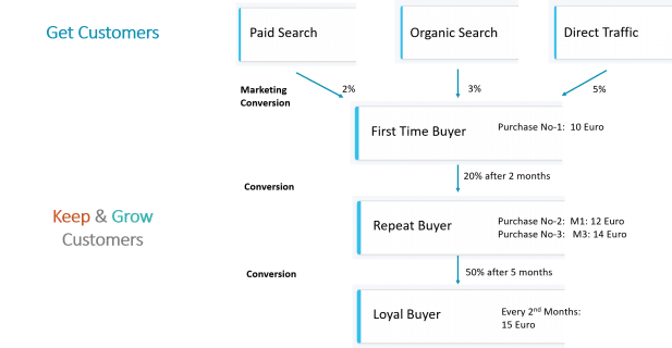 Lean-Case Tutorial - The ecommerce Business Model Template