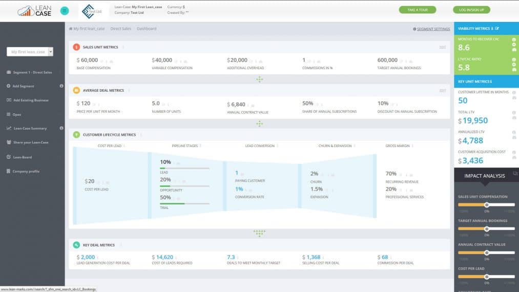 Lean SaaS Metrics – The Definitive Guide to create business impact ...