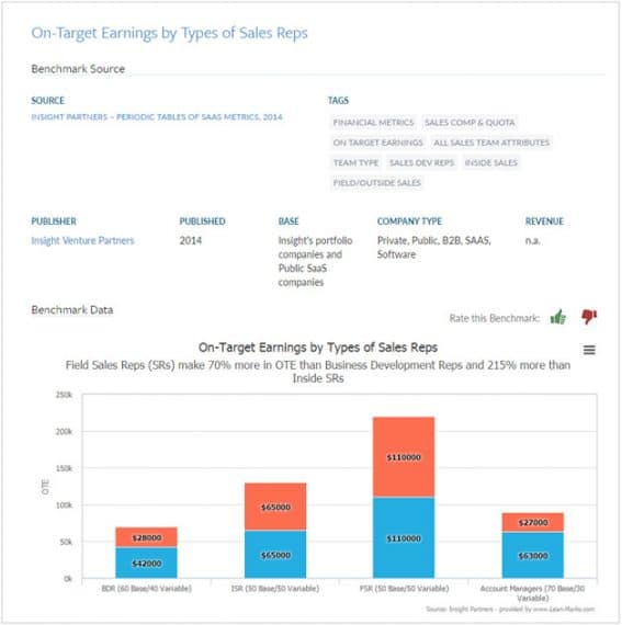 75 Best Practice SaaS Benchmarks for your Business Case · Lean-Case