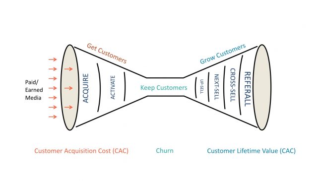 Lean-Case Tutorial - The SaaS B2B Business Model Template