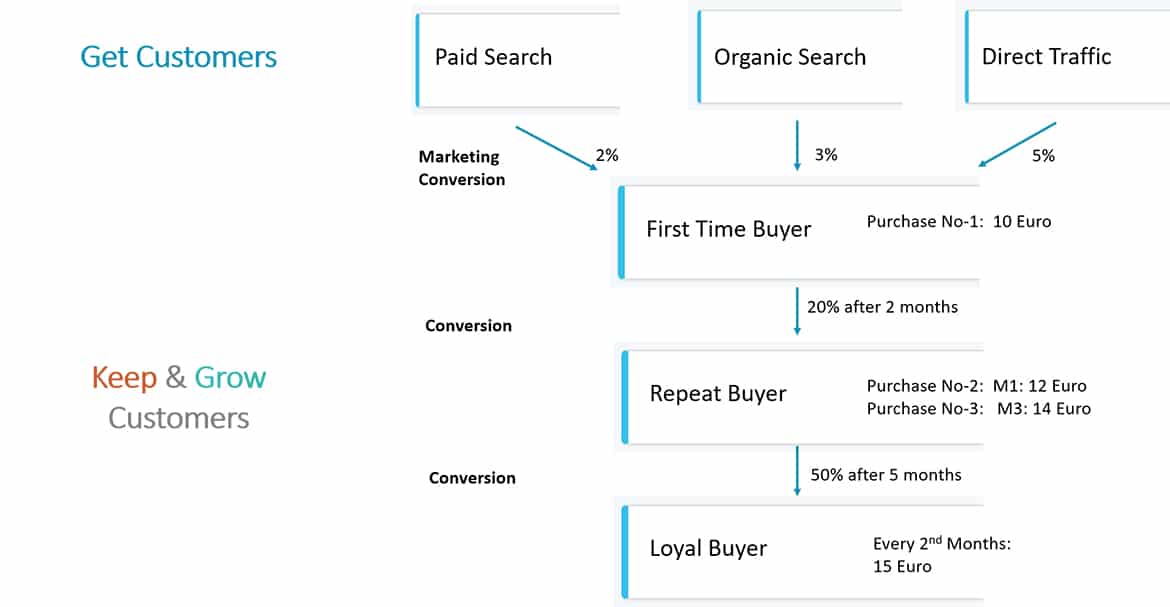 Lean Case Tutorial The Ecommerce Template Lean Case