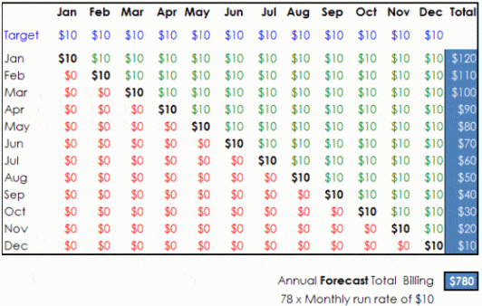 What the Monthly Sales Quota (Rule of 78)? – Lean-Case