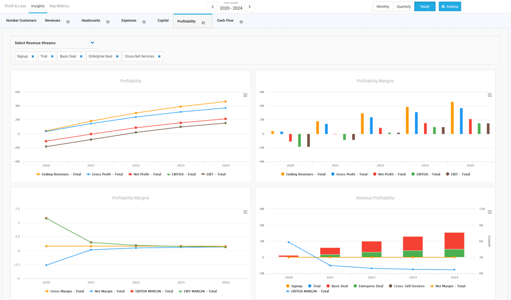 Lean-Case Tutorial - The SaaS B2B Business Model Template