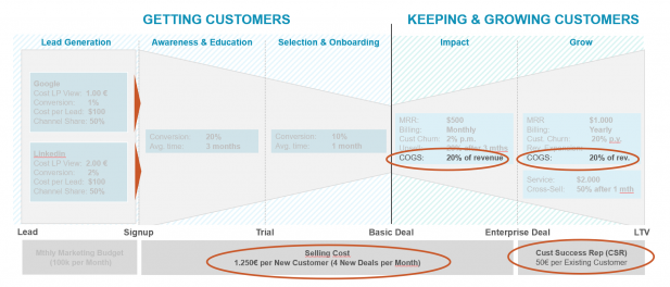 Lean-Case Tutorial - The SaaS B2B Business Model Template