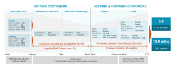 Lean-Case Tutorial - The SaaS B2B Business Model Template