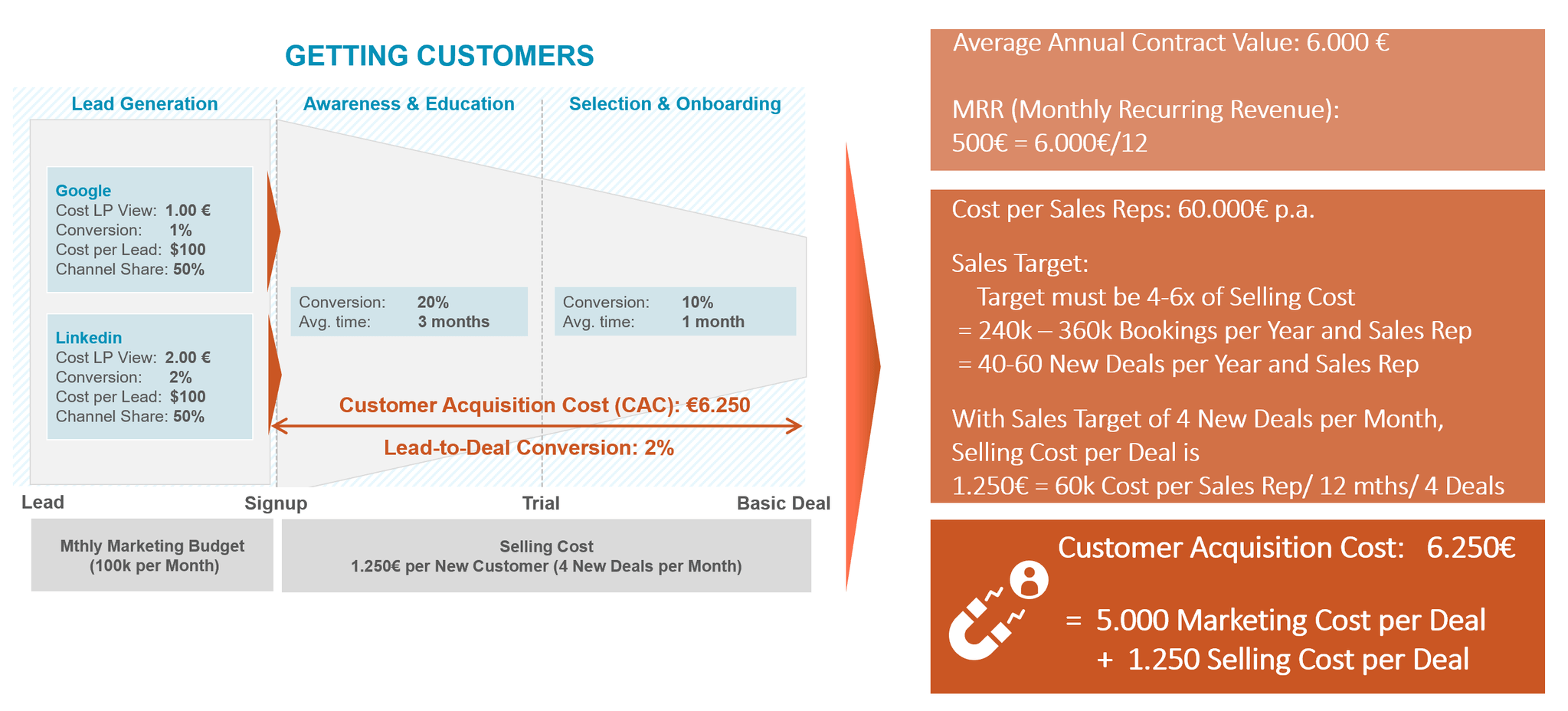 Lean-Case Tutorial - The SaaS B2B Business Model Template