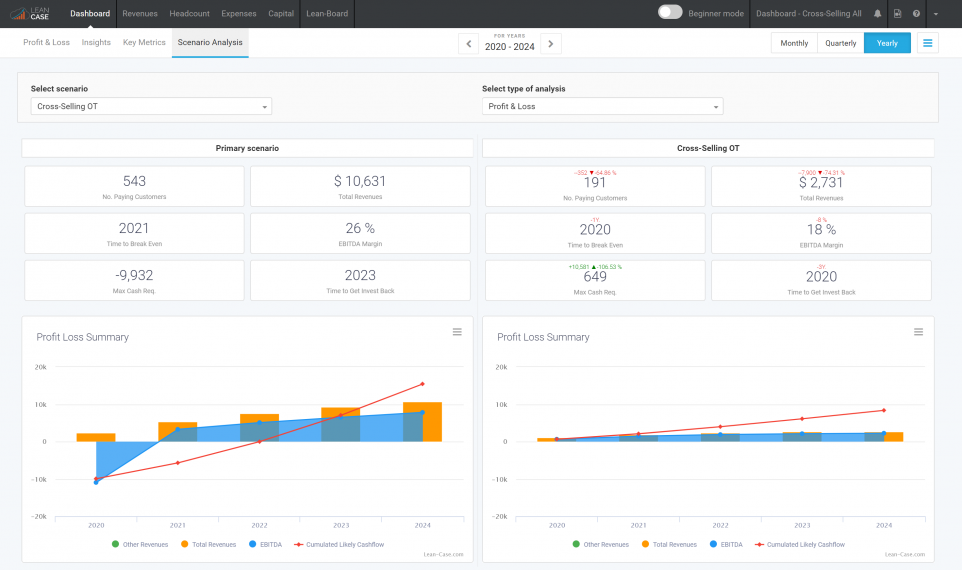Scenario Analysis - Find the best scenario for your business plan
