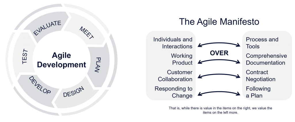 Business Model Canvas Examples and other Business Model Frameworks