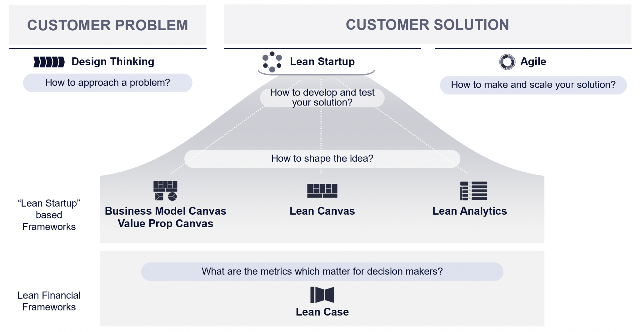 Business Model Canvas Examples and other Business Model Frameworks