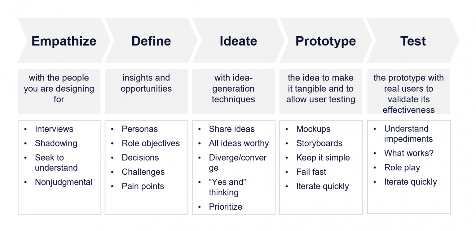 Business Model Canvas Examples and other Business Model Frameworks