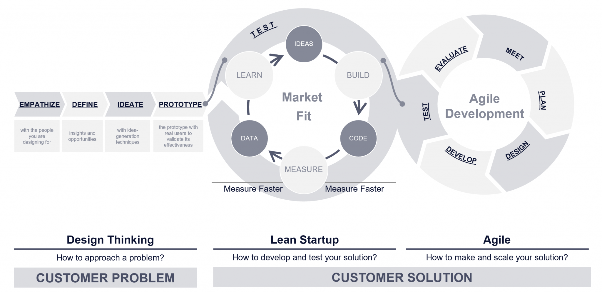 Business Model Canvas Examples and other Business Model Frameworks
