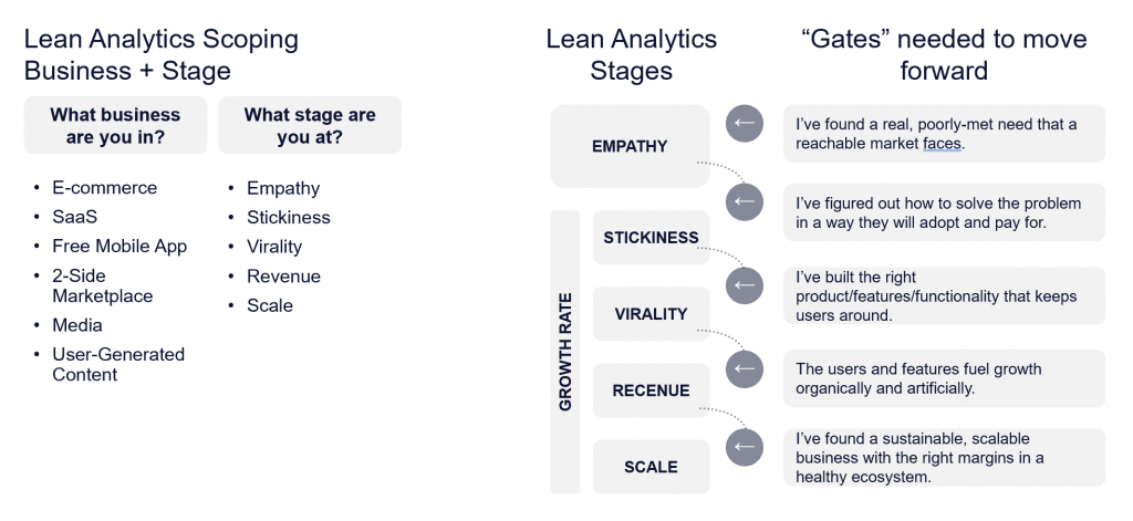 Business Model Canvas Examples and other Business Model Frameworks