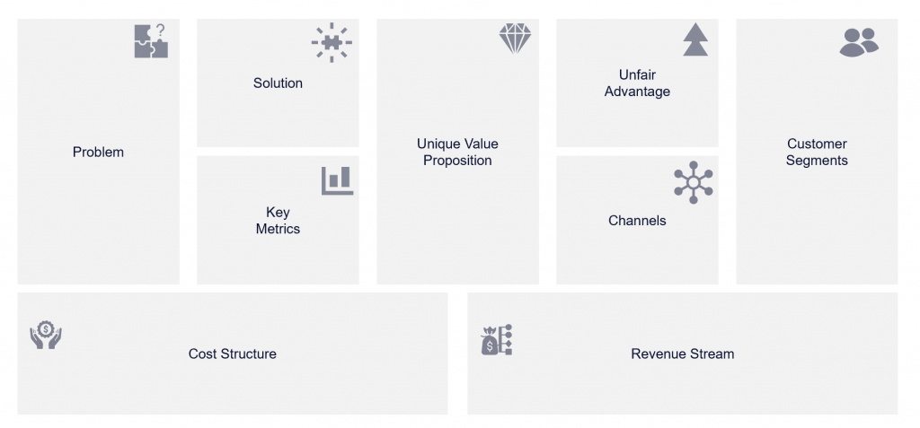 Business Model Canvas Examples and other Business Model Frameworks