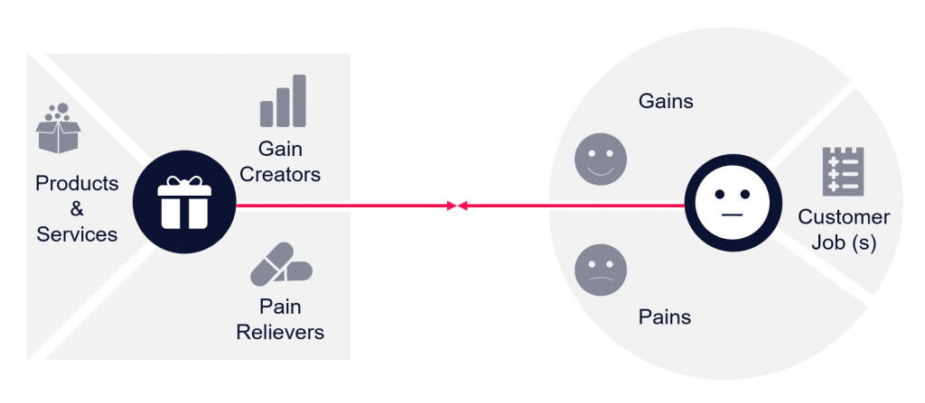 Business Model Canvas Examples and other Business Model Frameworks